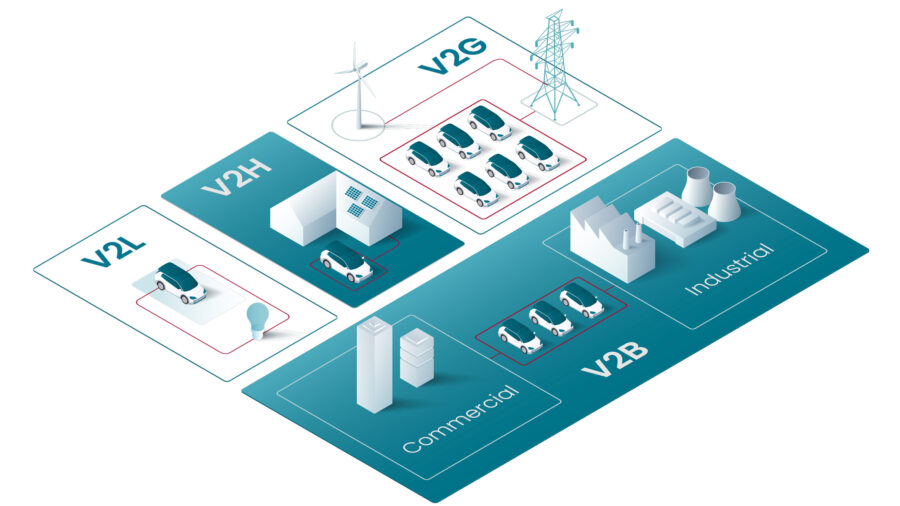 Industries - Energy Industry - FEV Consulting