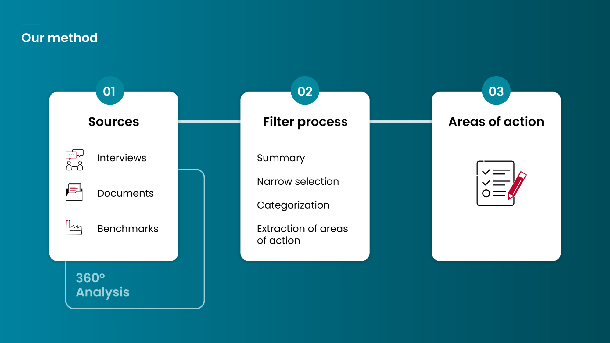 HyperTheme - Next Generation Research and Development - FEV Consulting