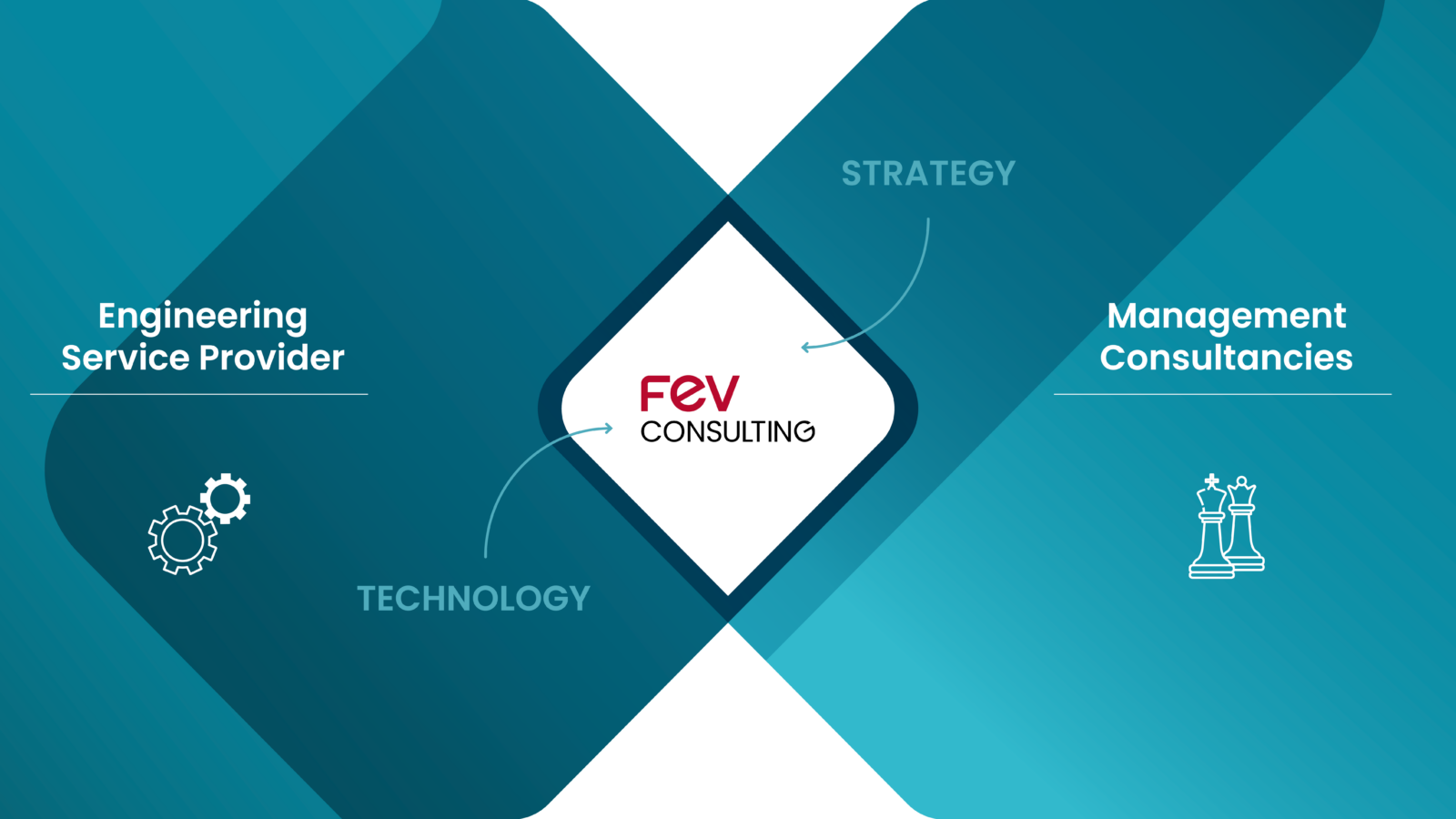 About us - FEV Consulting