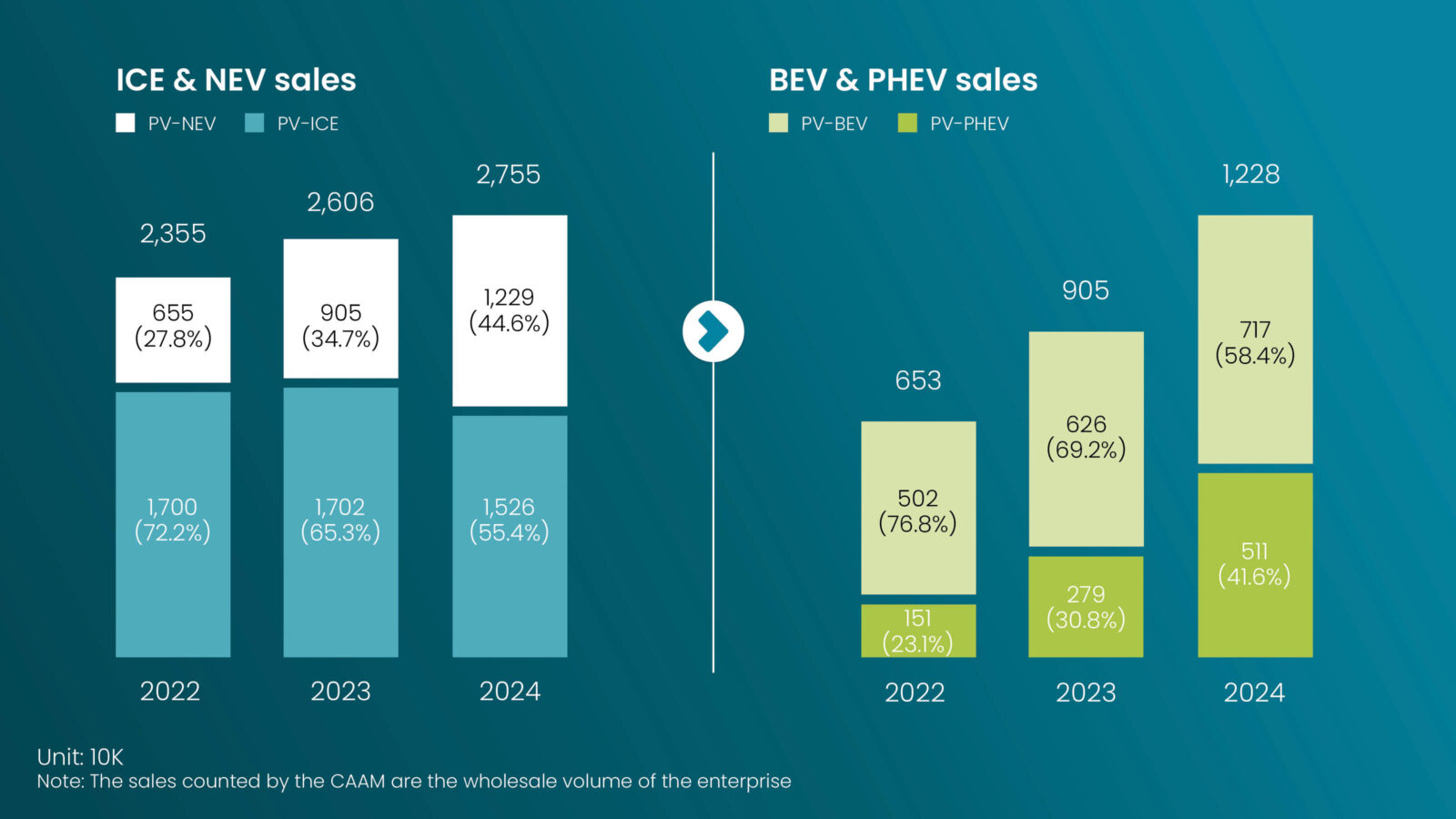Insights - China automotive industry report 2024 - FEV Consulting